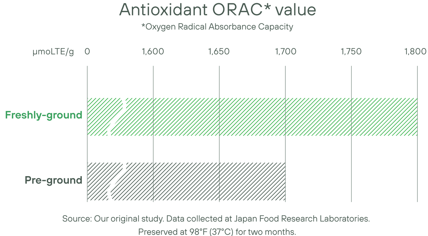 Freshly-ground matcha made easy I Cuzen Matcha